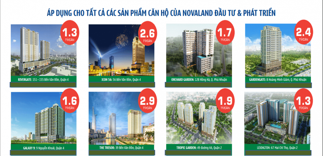Chủ đầu tư Novaland là ai?